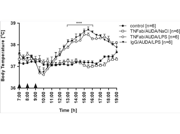 Low Endotoxin Control Rabbit IgG (011-001-297) | Rockland
