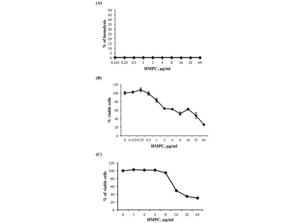 Human Red Blood Cells 10% Washed Pooled Cells (R407-0050) | Rockland